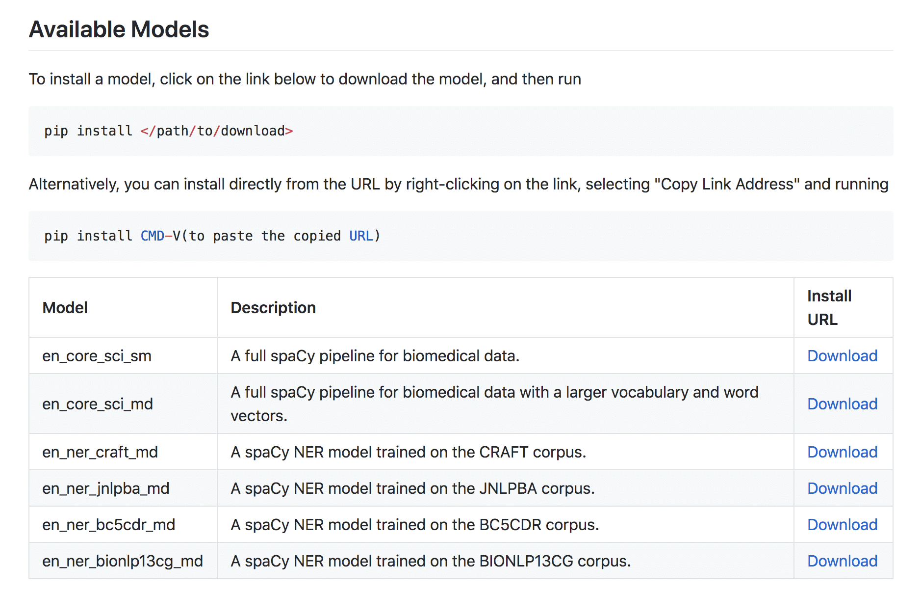 ScispaCyでsentence split - fukuの犬小屋